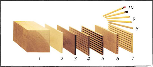 How are pencils made? - DurzerdPencil